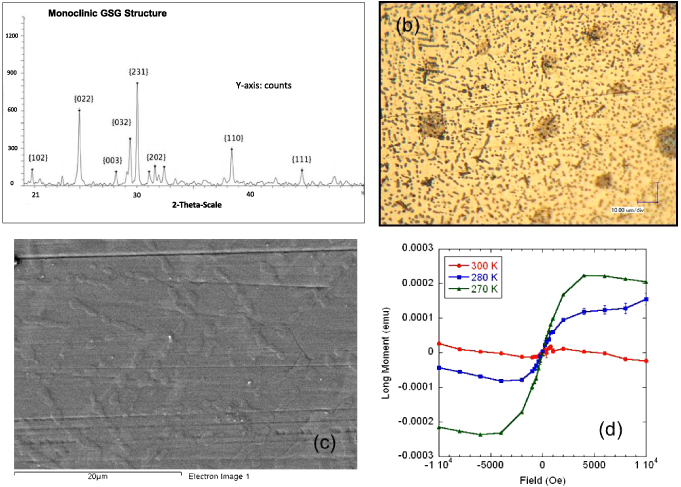 Magnetocaloric piezoelectric composites for energy harvesting - IOPscience