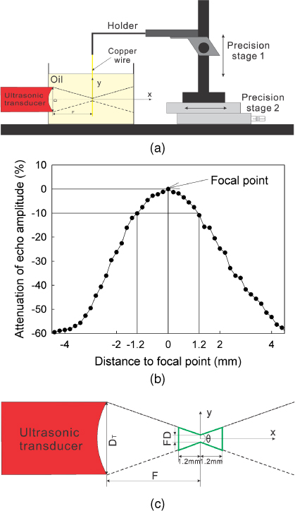 An integrated ultrasonic–inductive pulse sensor for wear debris ...