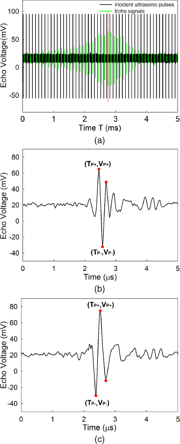 An integrated ultrasonic–inductive pulse sensor for wear debris ...