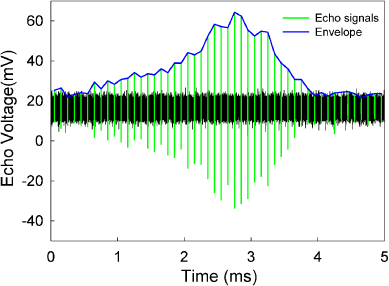 An integrated ultrasonic–inductive pulse sensor for wear debris ...