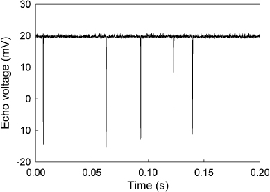 An integrated ultrasonic–inductive pulse sensor for wear debris ...