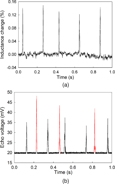 An integrated ultrasonic–inductive pulse sensor for wear debris ...
