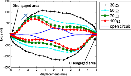 Energy-harvesting shock absorber with a mechanical motion rectifier ...