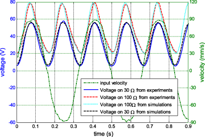 Energy-harvesting shock absorber with a mechanical motion rectifier ...