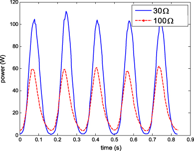Energy-harvesting shock absorber with a mechanical motion rectifier ...