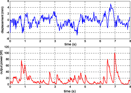 Energy-harvesting shock absorber with a mechanical motion rectifier ...