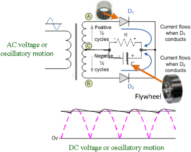 Energy-harvesting shock absorber with a mechanical motion rectifier ...