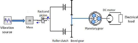 Energy-harvesting shock absorber with a mechanical motion rectifier - IOPscience