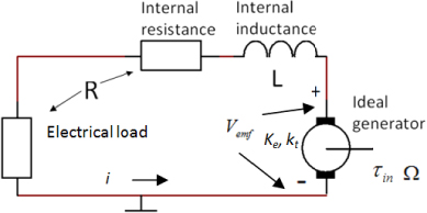 Energy-harvesting shock absorber with a mechanical motion rectifier ...
