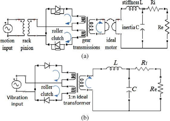 Energy-harvesting shock absorber with a mechanical motion rectifier ...