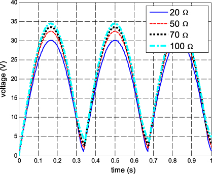 Energy-harvesting shock absorber with a mechanical motion rectifier ...