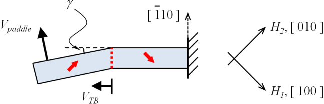 Ferromagnetic shape memory flapper for remotely actuated propulsion ...