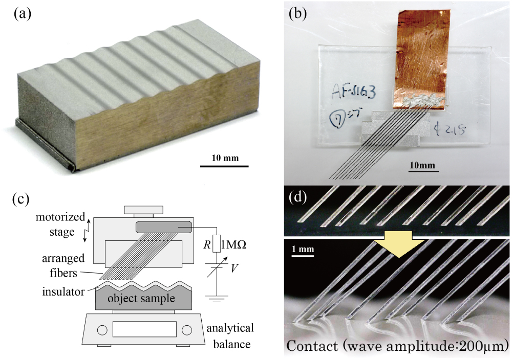 Electrostatic chuck consisting of polymeric electrostatic inductive ...