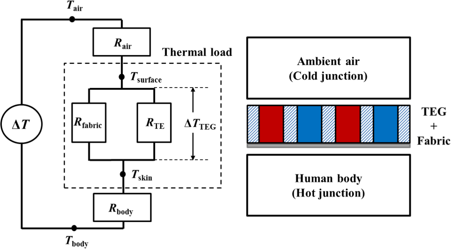 Wearable thermoelectric generator for harvesting human body heat energy ...