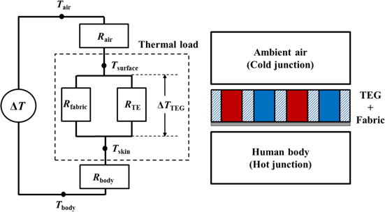 Wearable thermoelectric generator for harvesting human body heat energy ...