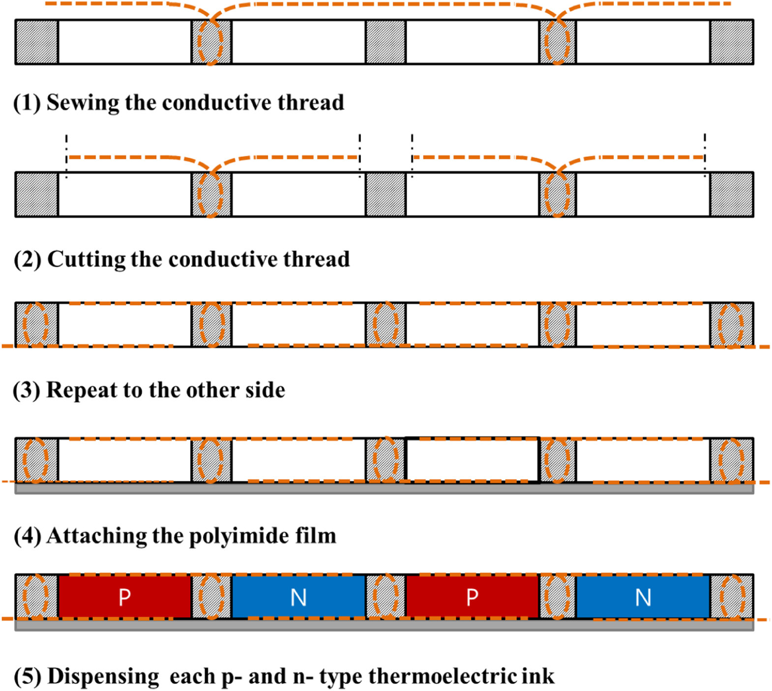Wearable thermoelectric generator for harvesting human body heat energy ...