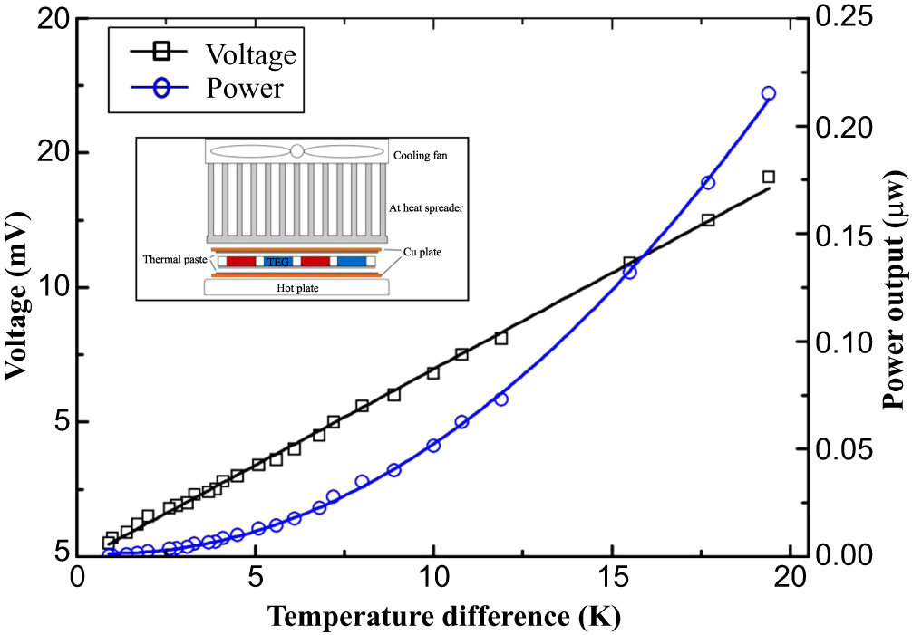 Wearable thermoelectric generator for harvesting human body heat energy ...