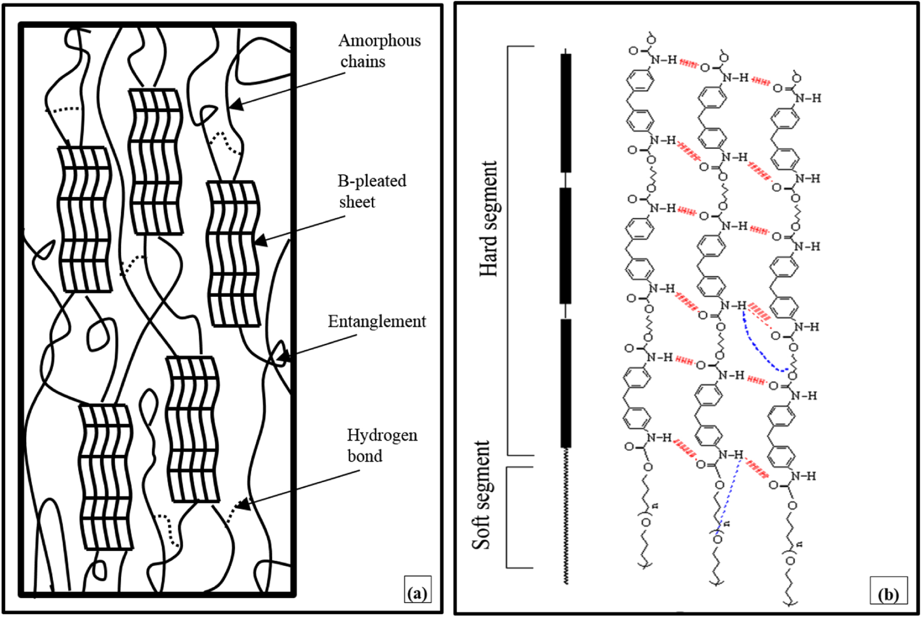 Spider-silk-like shape memory polymer fiber for vibration damping ...