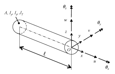 An inverse finite element method for beam shape sensing: theoretical ...
