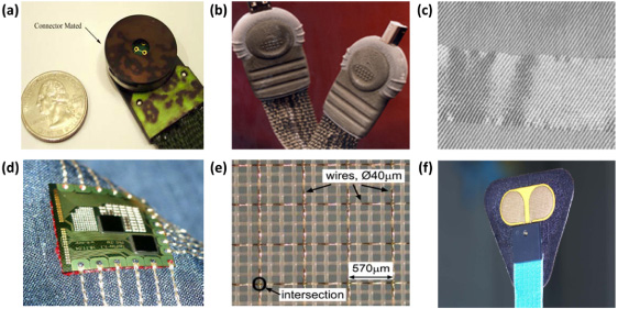 Smart fabric sensors and e-textile technologies: a review - IOPscience