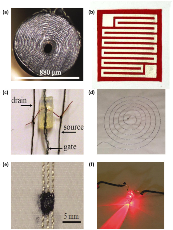 Smart fabric sensors and e-textile technologies: a review - IOPscience