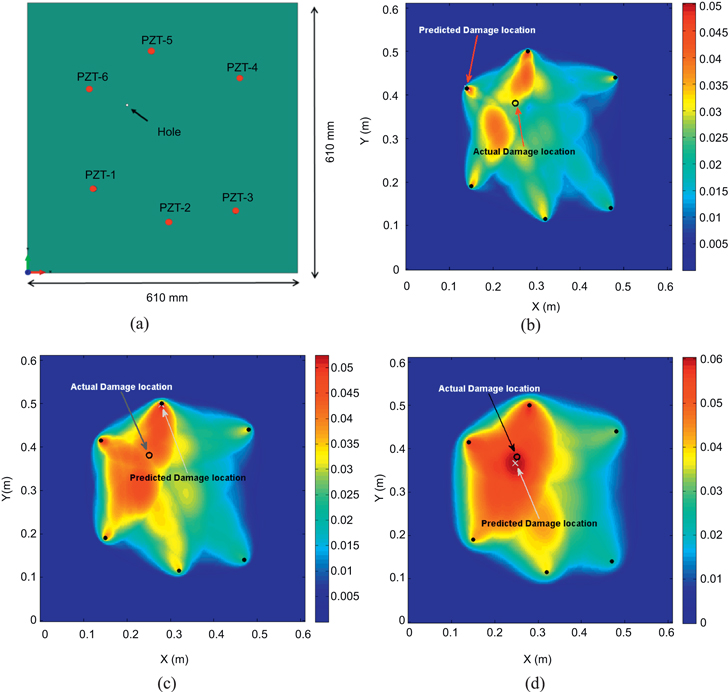 Assessment of delay-and-sum algorithms for damage detection in ...