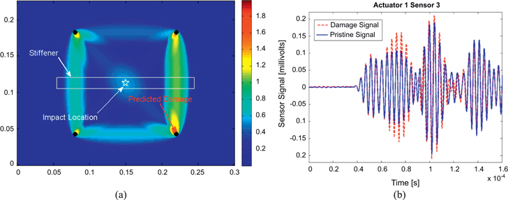 Assessment of delay-and-sum algorithms for damage detection in ...