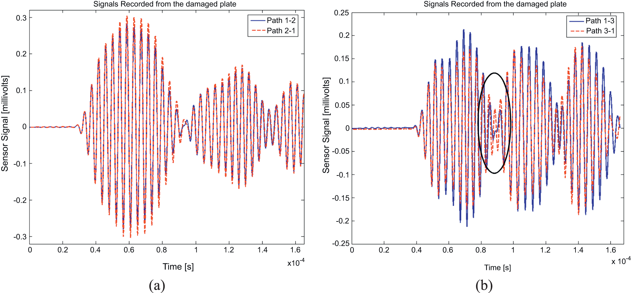 Assessment of delay-and-sum algorithms for damage detection in ...