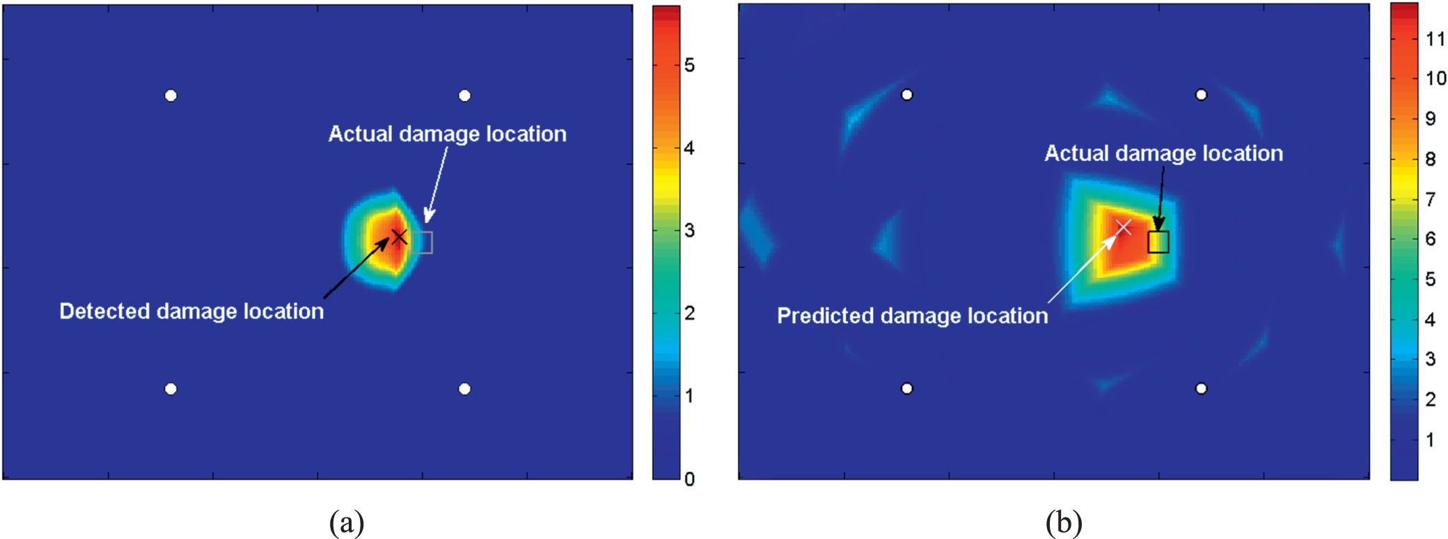Assessment of delay-and-sum algorithms for damage detection in ...