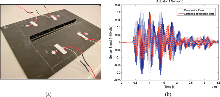 Assessment of delay-and-sum algorithms for damage detection in ...