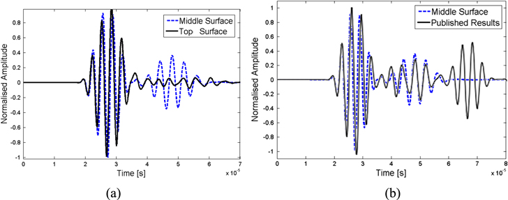 Assessment of delay-and-sum algorithms for damage detection in ...