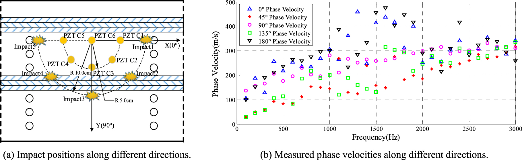 A single frequency component-based re-estimated MUSIC algorithm for ...