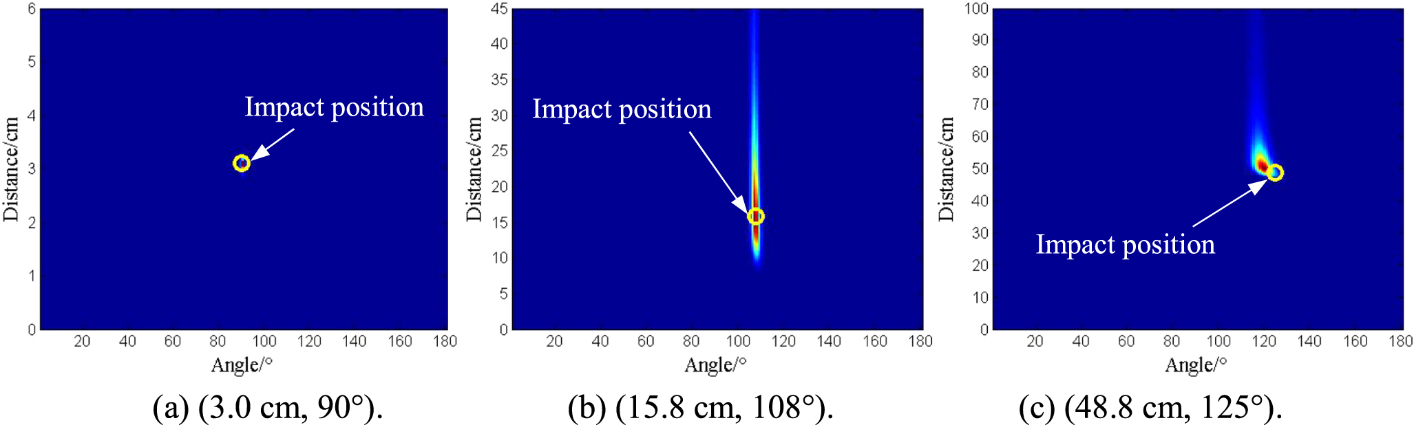 A single frequency component-based re-estimated MUSIC algorithm for ...