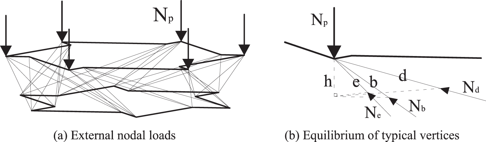 Geometric design and mechanical behavior of a deployable cylinder with ...