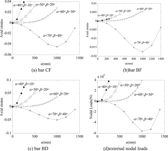 Geometric design and mechanical behavior of a deployable cylinder with ...