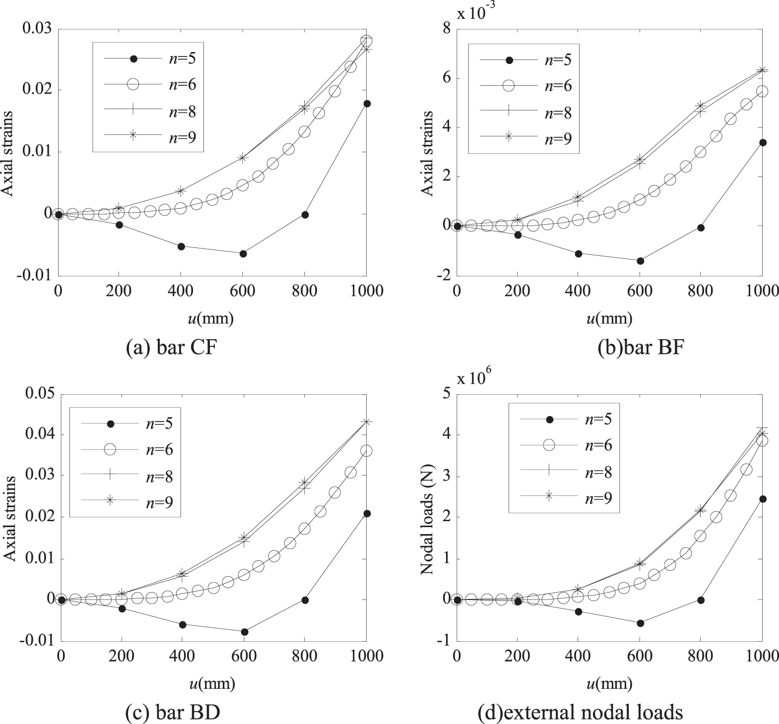 Geometric design and mechanical behavior of a deployable cylinder with ...