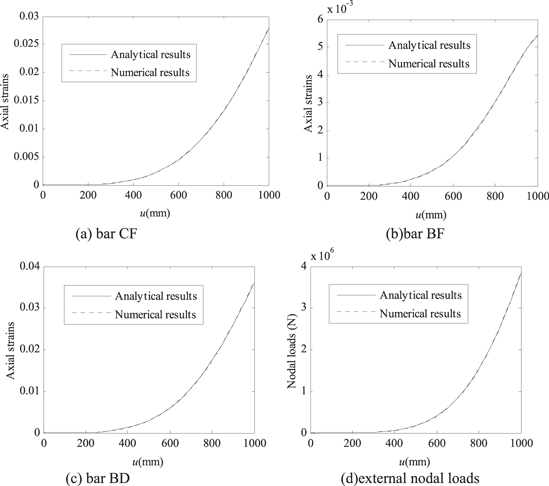 Geometric design and mechanical behavior of a deployable cylinder with ...