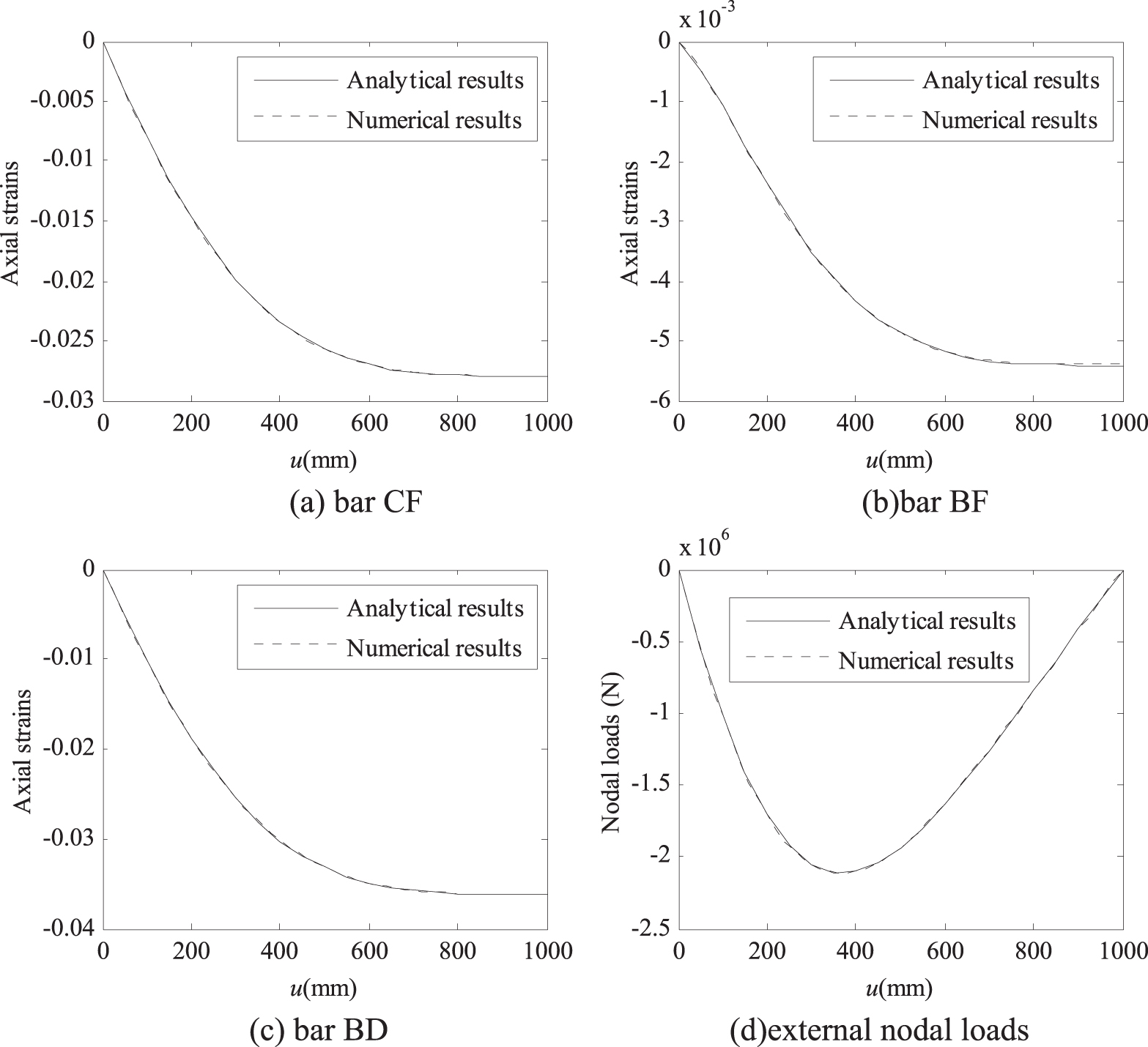 Geometric design and mechanical behavior of a deployable cylinder with ...