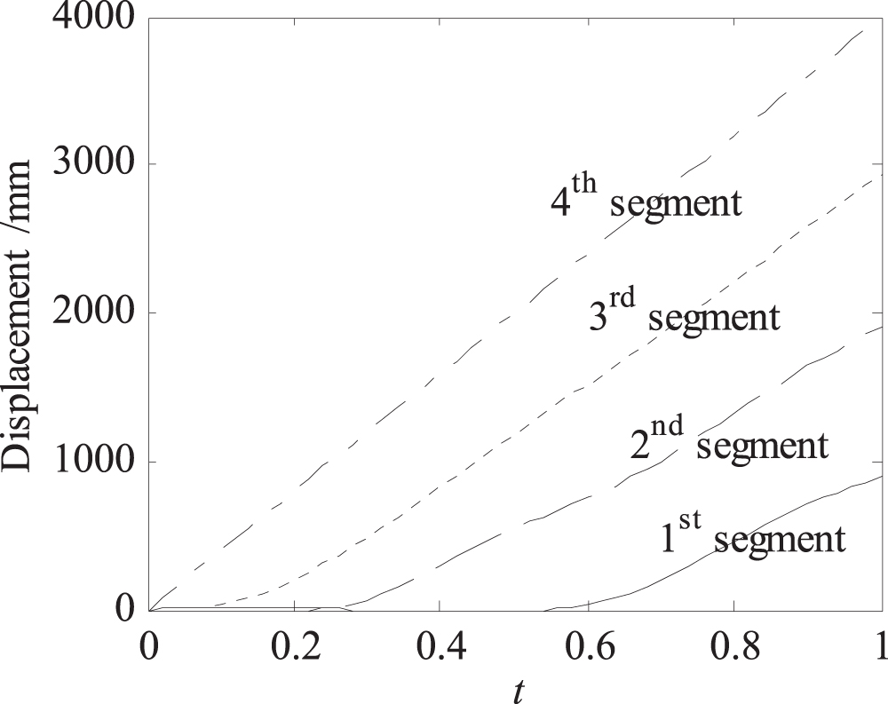 Geometric design and mechanical behavior of a deployable cylinder with ...
