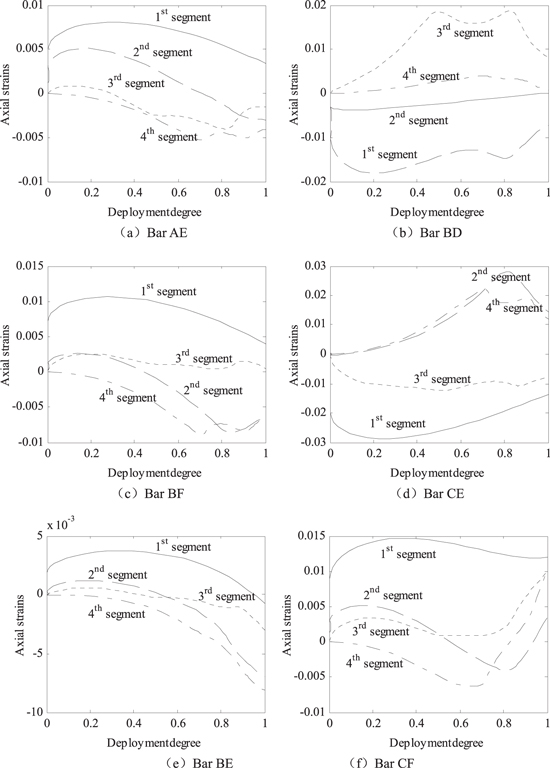 Geometric design and mechanical behavior of a deployable cylinder with ...
