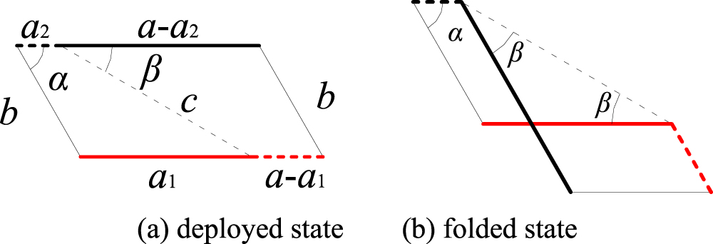 Geometric design and mechanical behavior of a deployable cylinder with ...