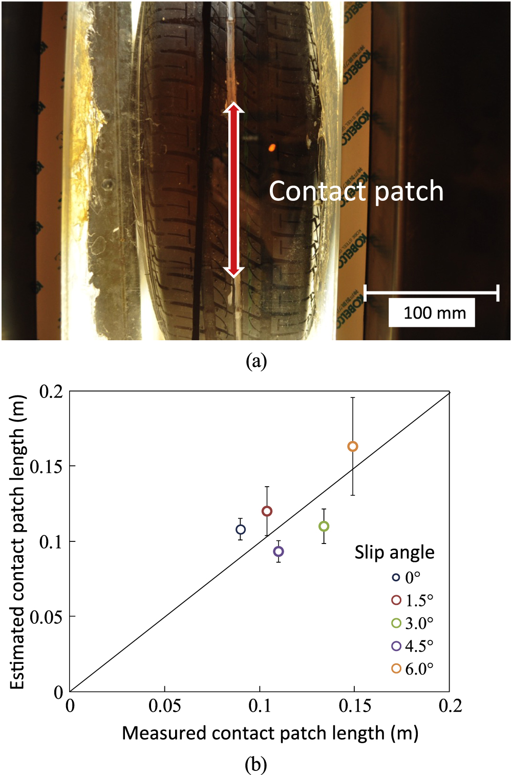 Intelligent tires for identifying coefficient of friction of tire/road ...