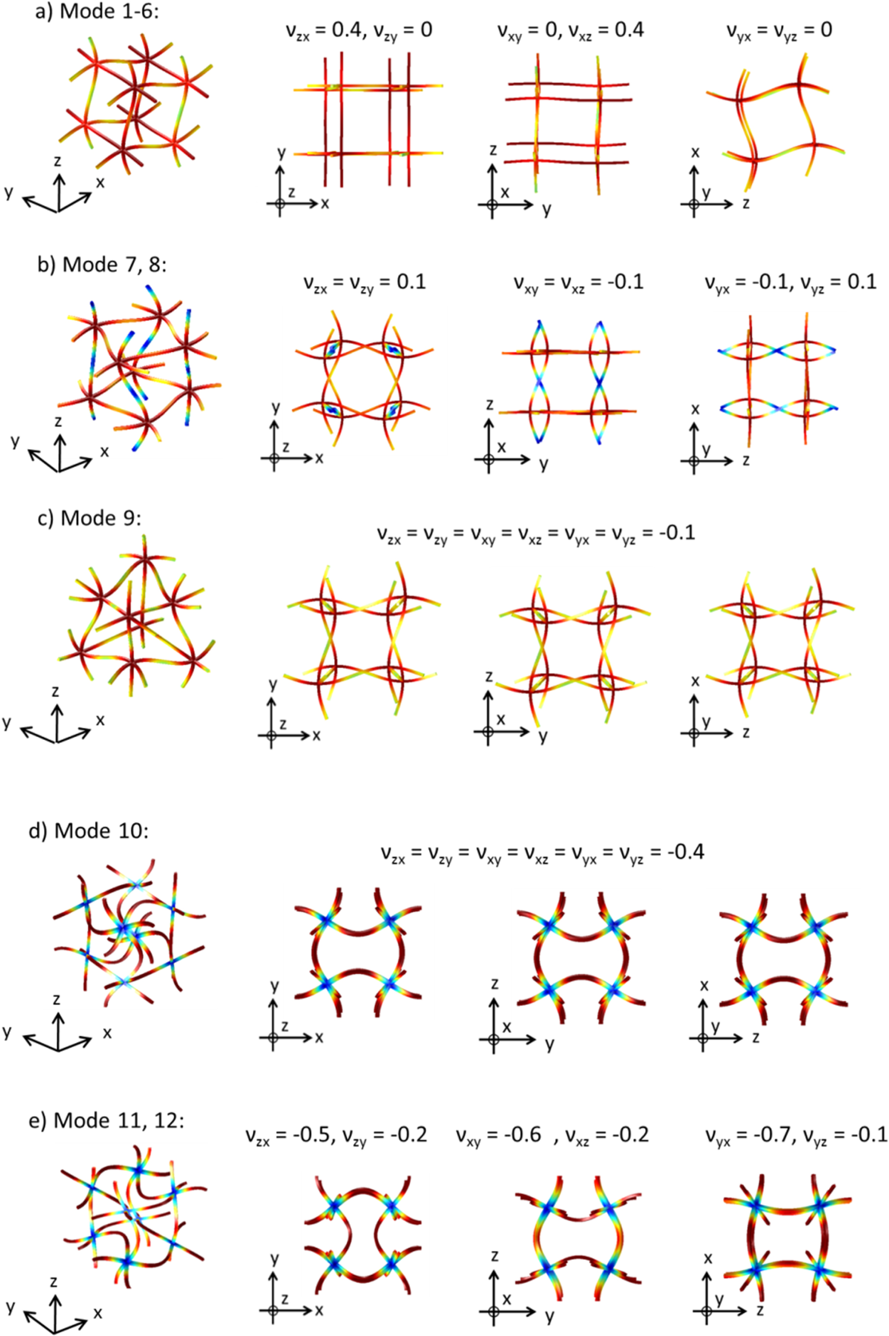 A systematic approach to identify cellular auxetic materials - IOPscience