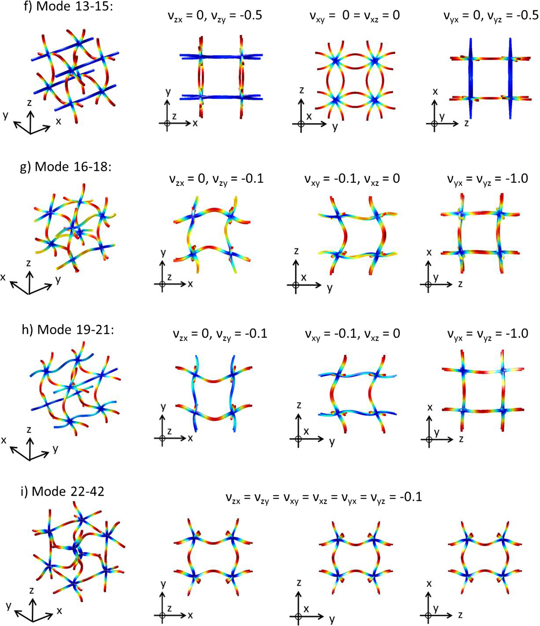 A systematic approach to identify cellular auxetic materials - IOPscience