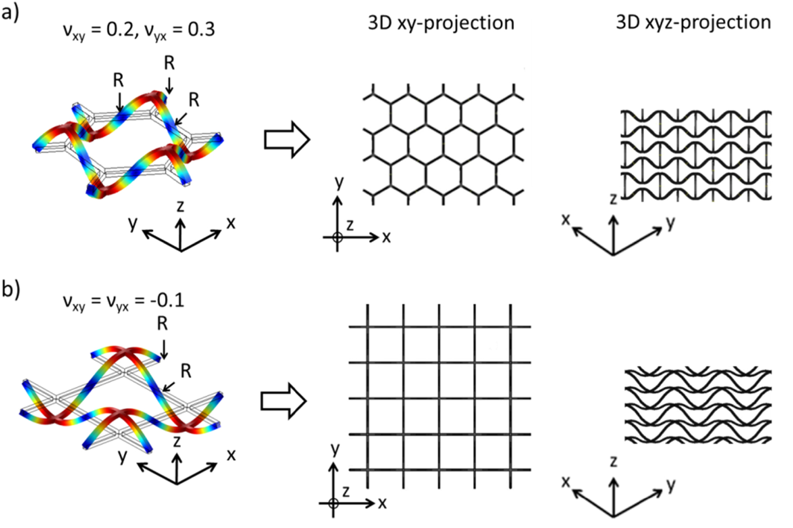 A systematic approach to identify cellular auxetic materials - IOPscience