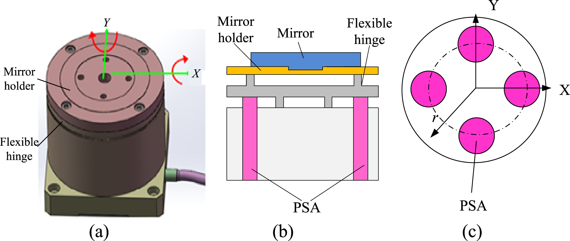 Modeling and control of a two-axis fast steering mirror with ...