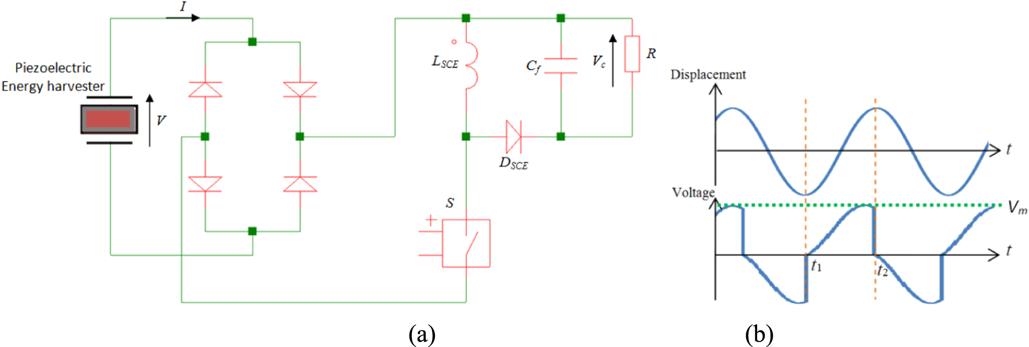 Analytical solutions for galloping-based piezoelectric energy ...