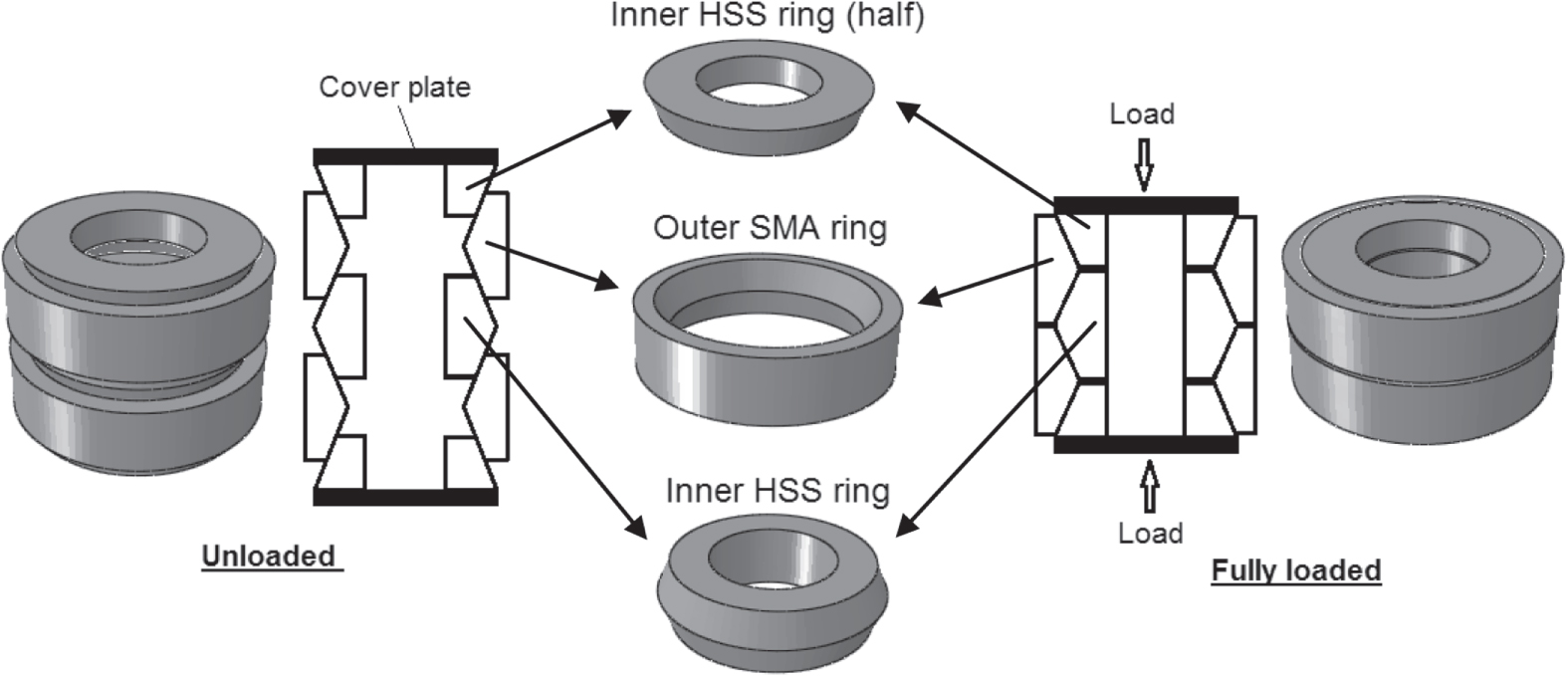 Feasibility study of shape memory alloy ring spring systems for self ...