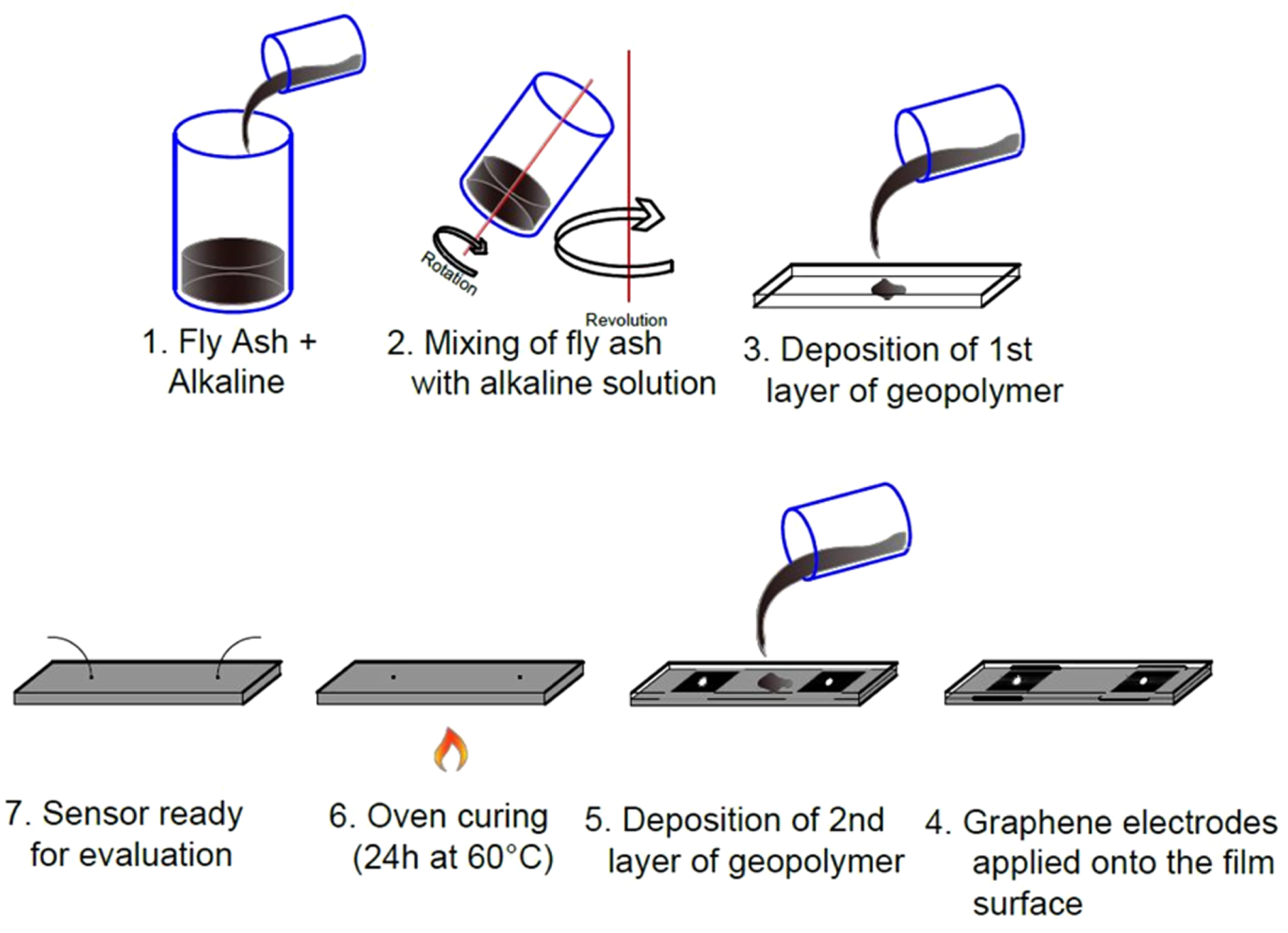 Hybrid graphene/geopolymeric cement as a superionic conductor for ...