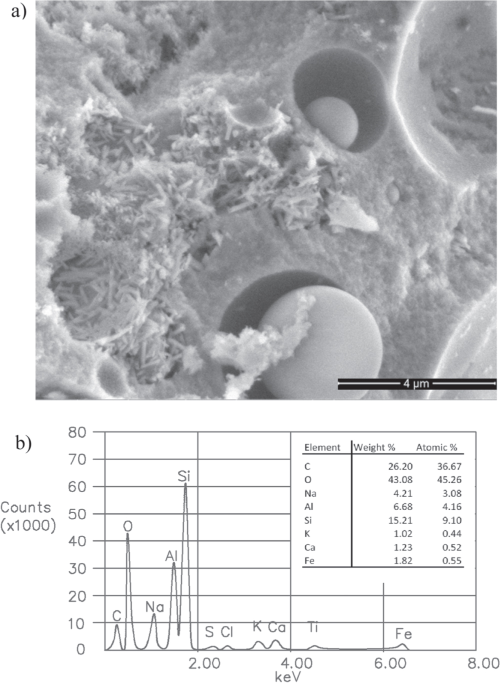 Hybrid graphene/geopolymeric cement as a superionic conductor for ...